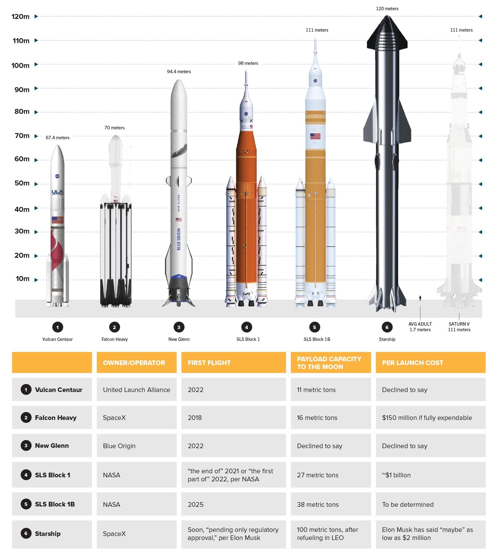 spacex rocket size comparison chart